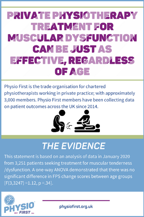 Physio First | What does the data tell us?