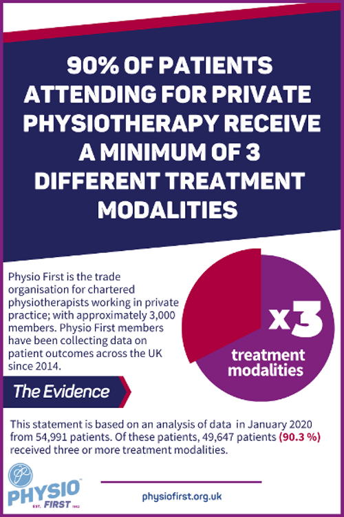 Physio First | What does the data tell us?
