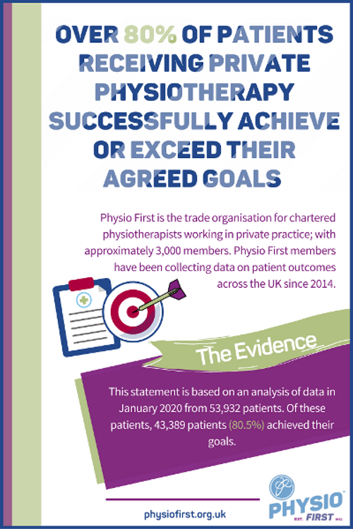 Physio First | What does the data tell us?